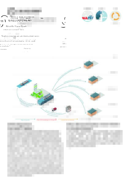 Galloo - local ship dismantling - Circular Flanders